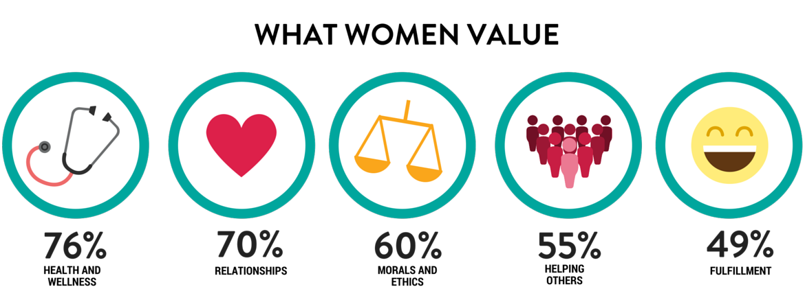 10 Marketing Tactics to Target Female Users | Pepper Content