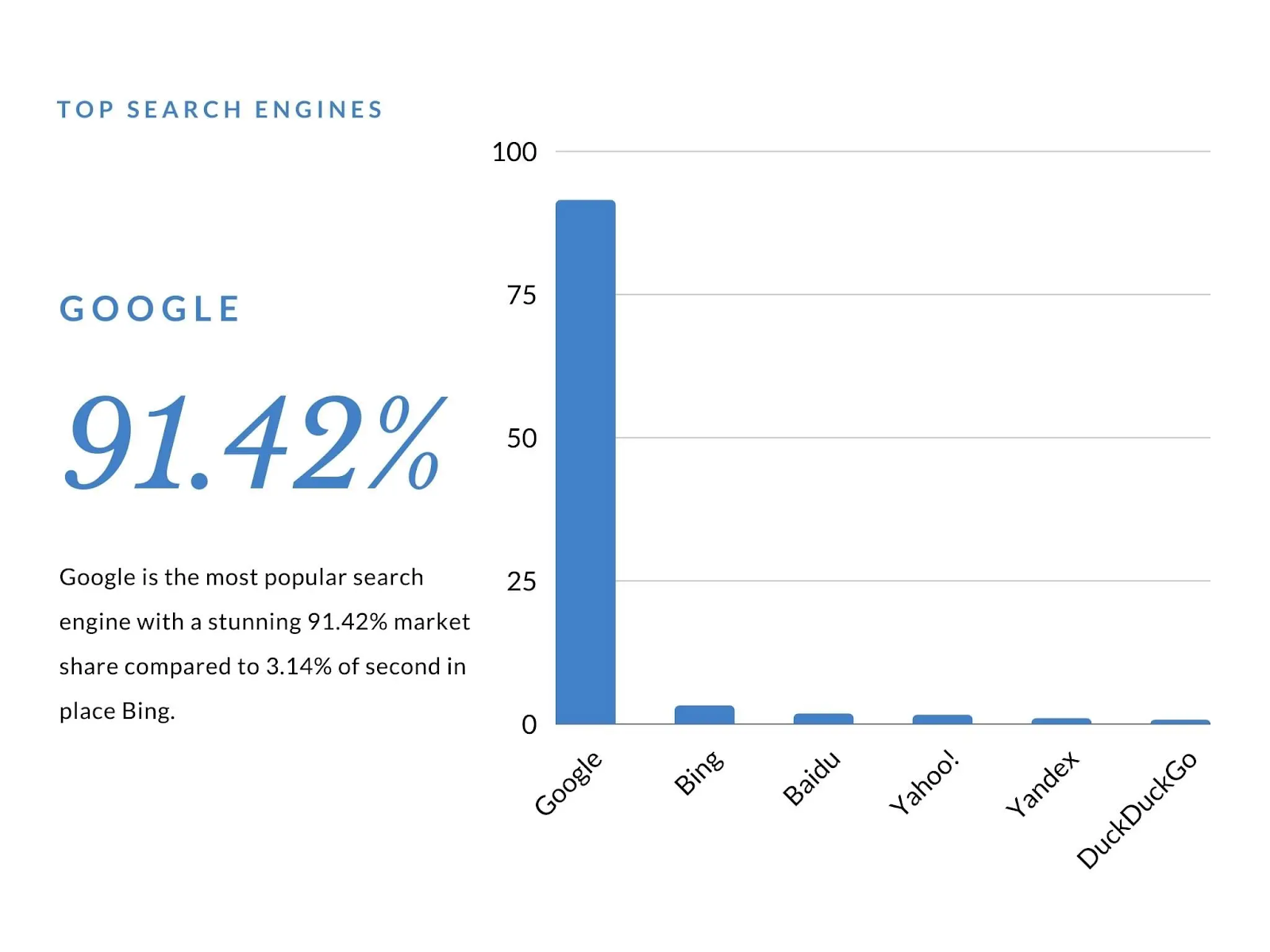 Top 10 Search Engines in 2022 | Pepper Content