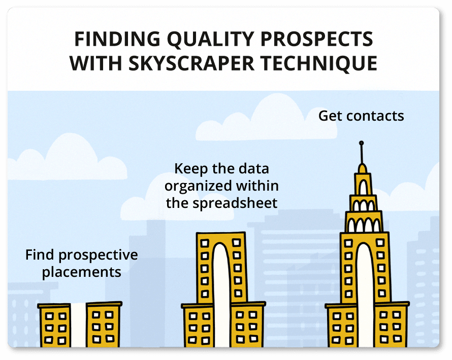 What Is Skyscraper Content, And How Can You Use It? | Pepper Content