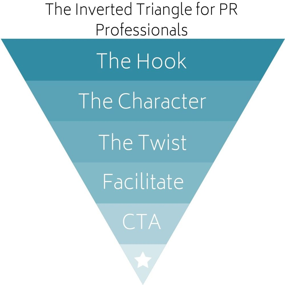 7 Effective PR Writing Tips | Pepper Content