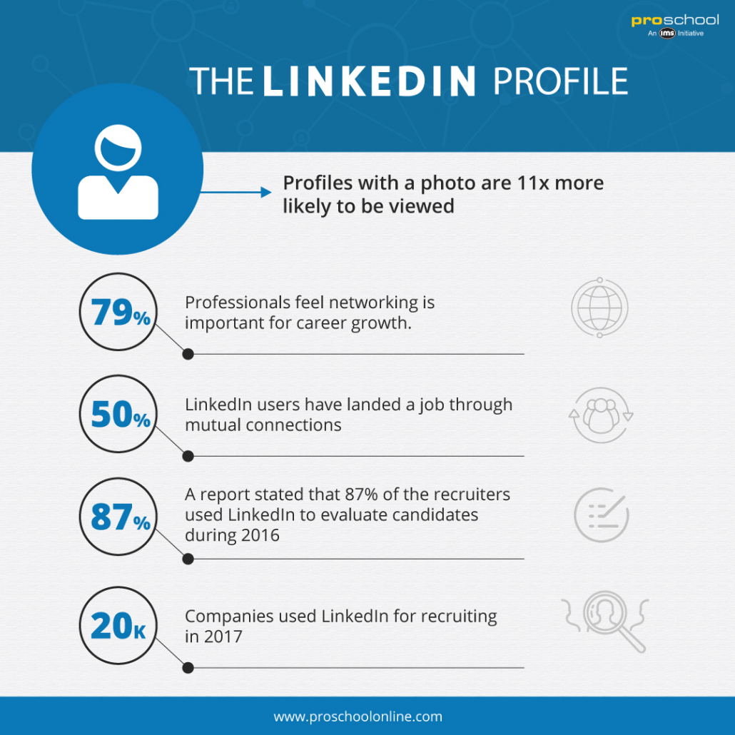 The Ultimate Guide to Social Selling on LinkedIn | Pepper Content