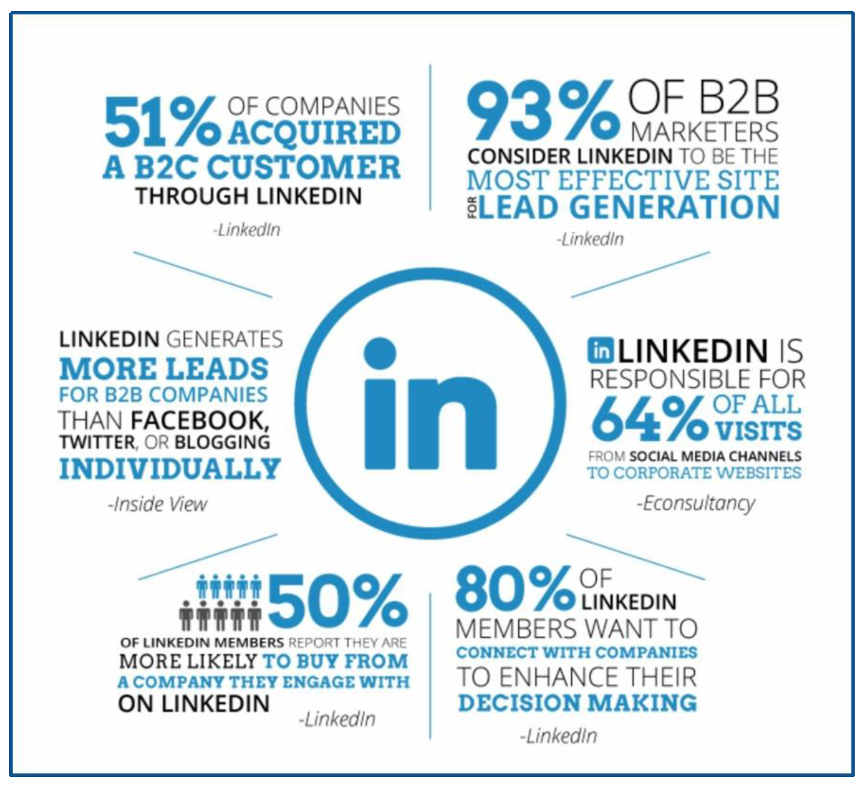 The Ultimate Guide to Social Selling on LinkedIn | Pepper Content