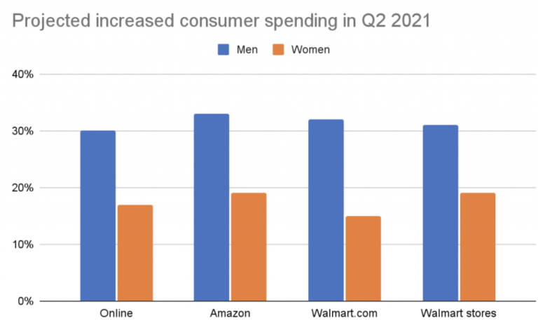 8 Best Marketing Tactics to Use While Targeting Men as Customers ...