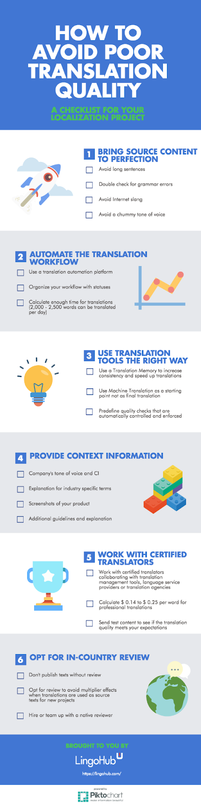 7 Common Translation Errors and Tips to Avoid Them | Pepper Content