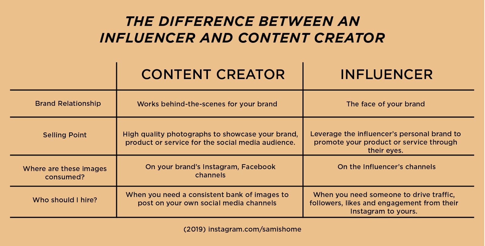 How to Create Quality Content as an Influencer | Pepper Content