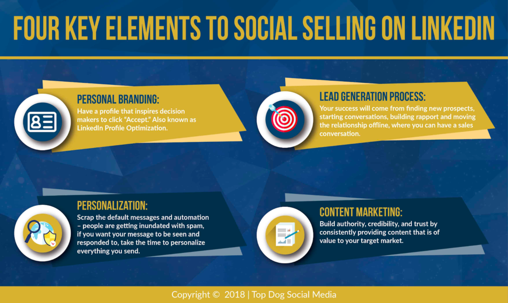 The Ultimate Guide to Social Selling on LinkedIn | Pepper Content