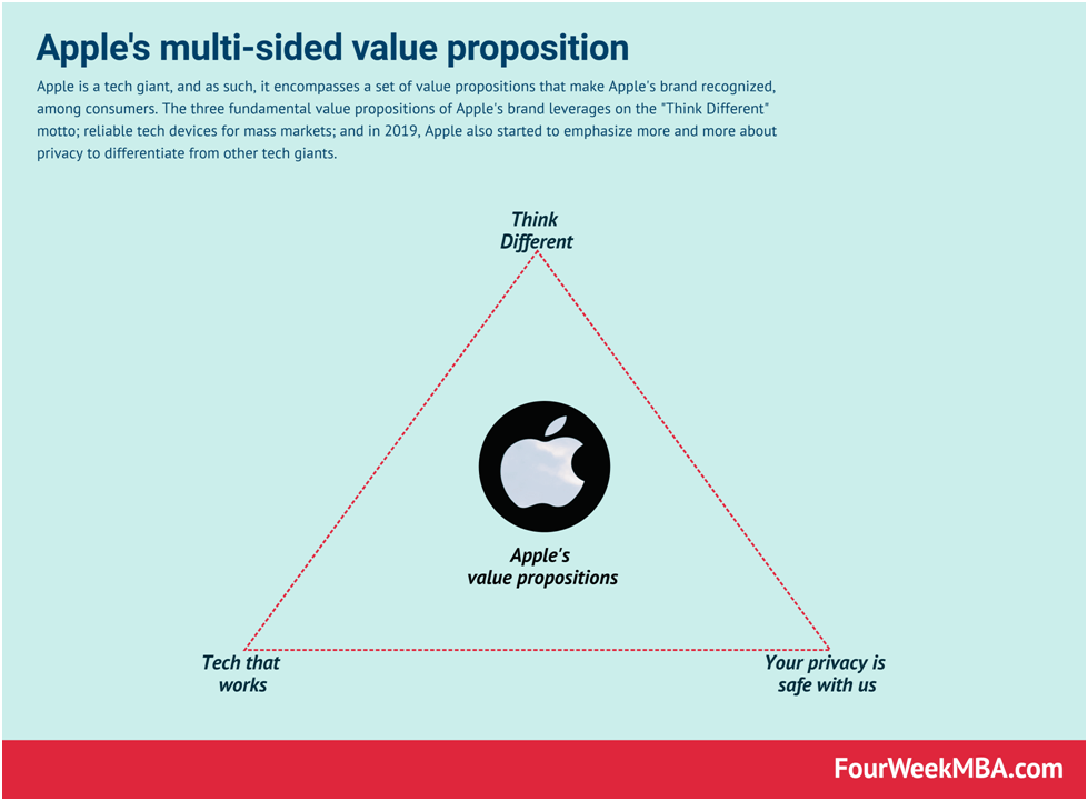 10 Apple Marketing Lessons to Learn From | Pepper Content