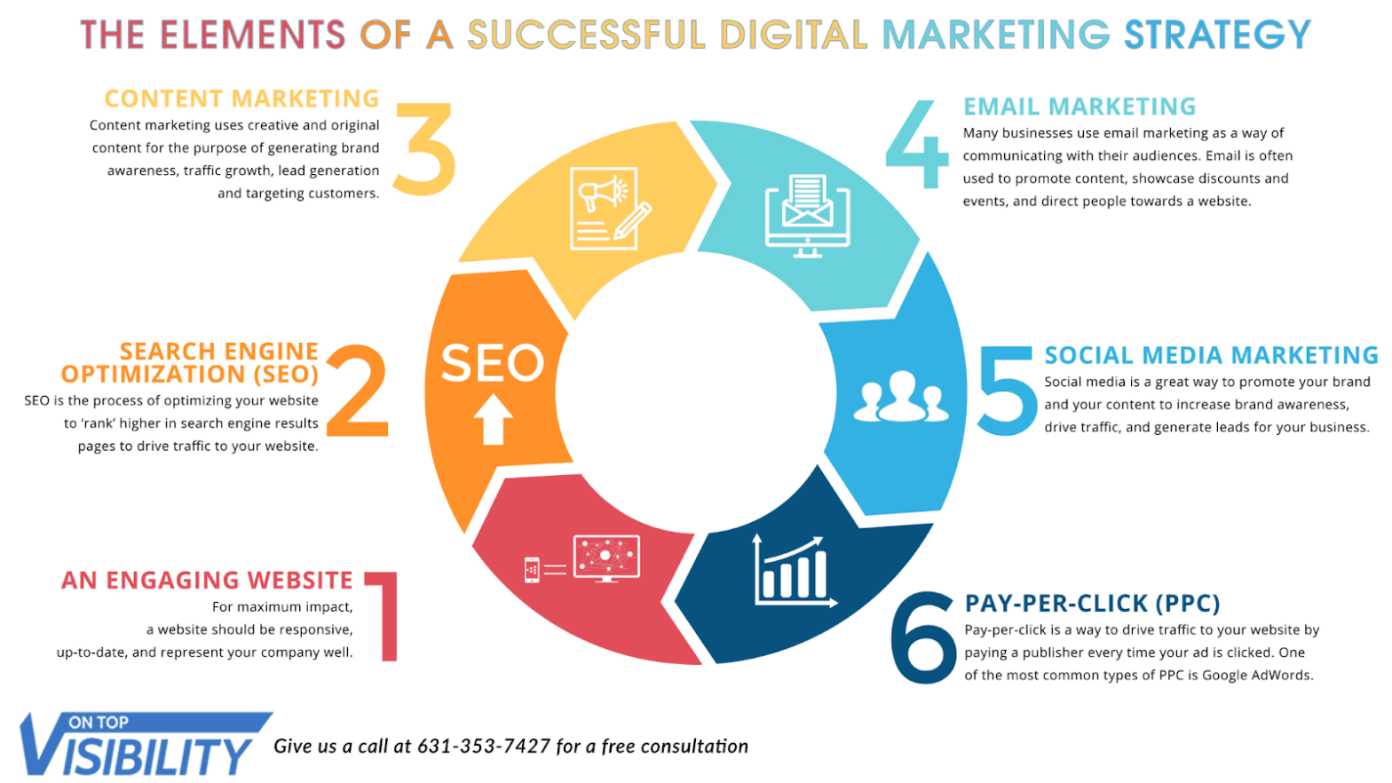 10 Marketing Strategy Failures, And What to Learn From Them | Pepper ...