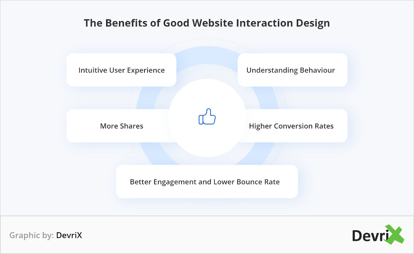 Interactive Web Design: Why It Is Important and How to Create It ...