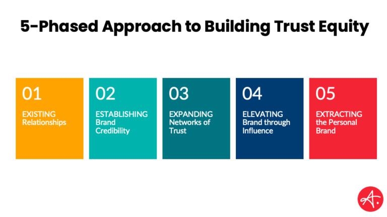 8 Best Marketing Tactics to Use While Targeting Men as Customers ...