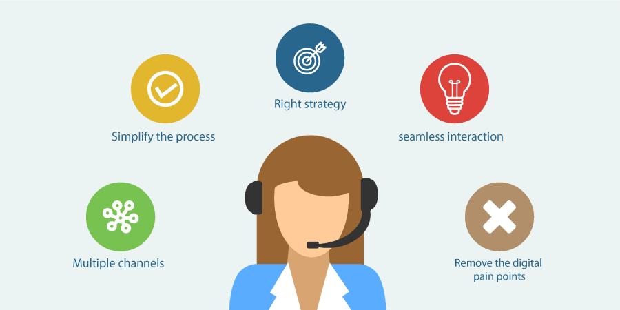 How to Build a Digital Customer Service Strategy? | Pepper Content