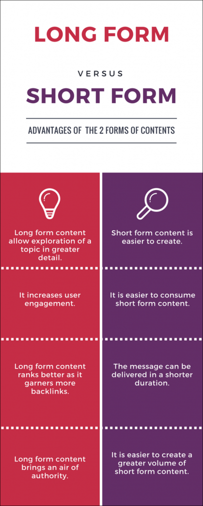 What Works For Your Business: The Best Long-Form Content or Short Form ...