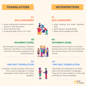 10 Important Translation Rules for Translators and Interpreters ...