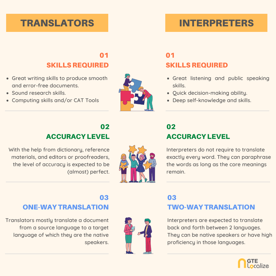 10 Important Translation Rules for Translators and Interpreters ...