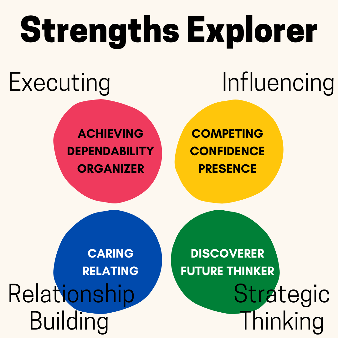 A 7-Step Guide To Building Your Author Persona | Pepper Content