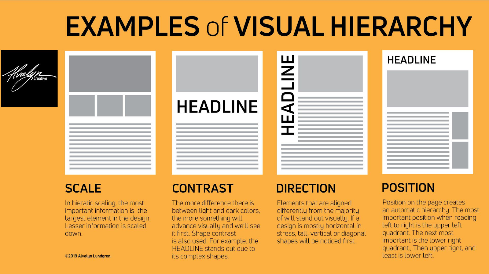 Top 10 Visual Hierarchy Principles | Pepper Content