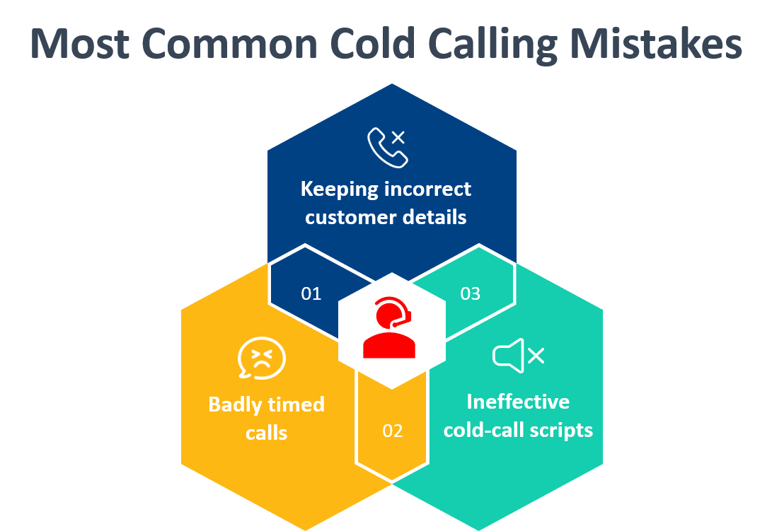 6 Tips for Effective Cold Calling | Pepper Content