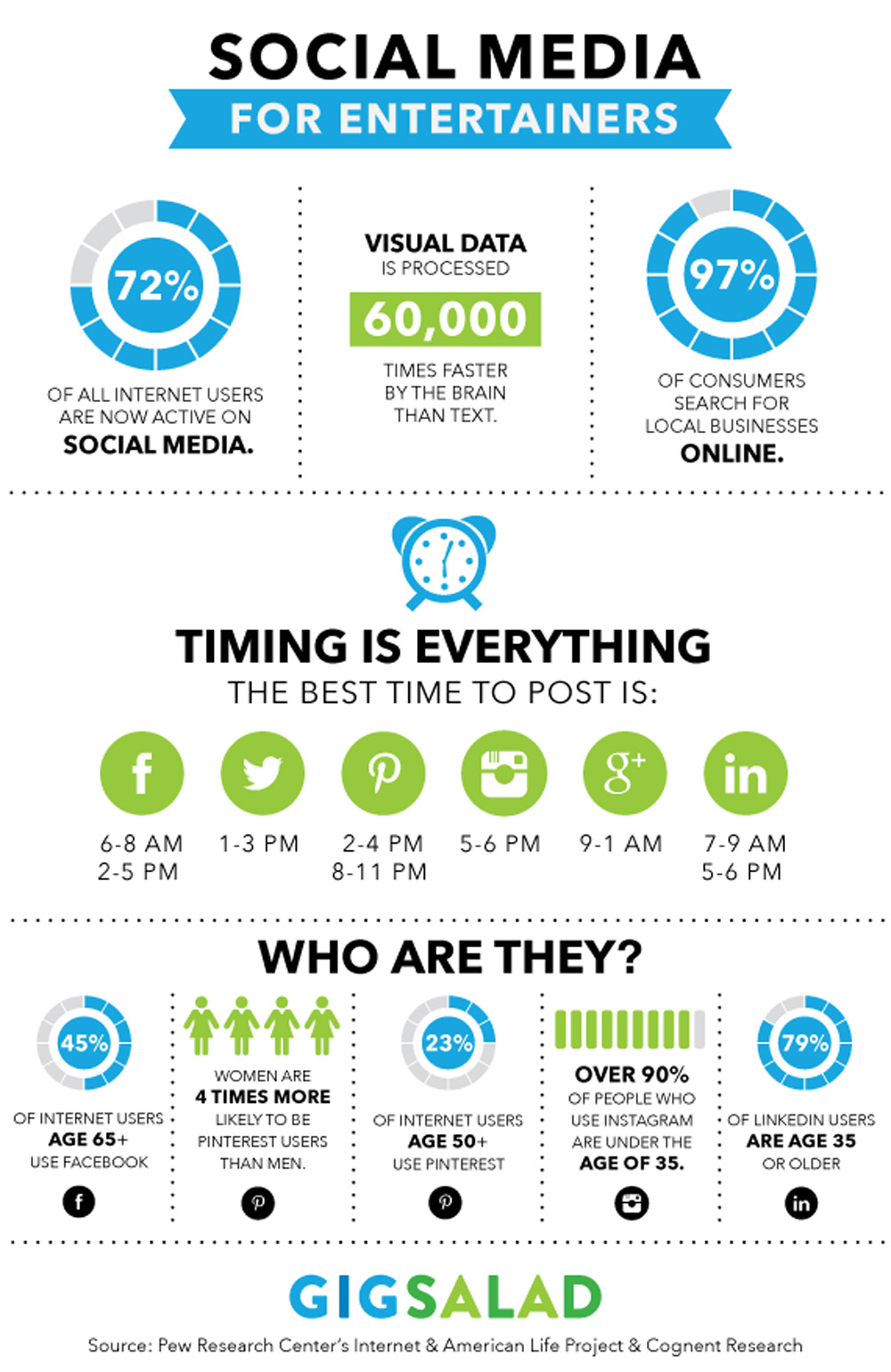 The Top 7 Music Marketing Strategies for Aspiring Artists | Pepper Content