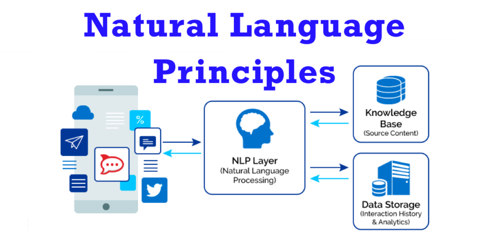 The Evolution of NLP: Past, Present, and Future | Pepper Content