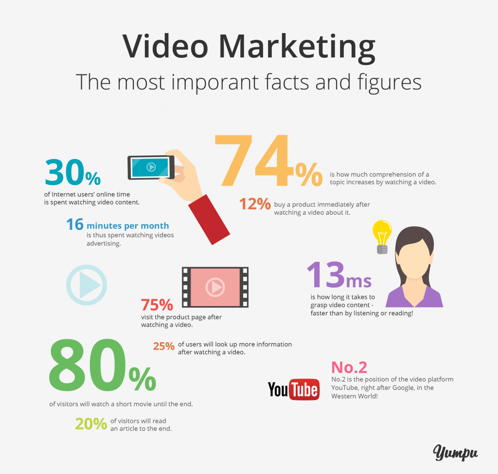 30 Important Video Marketing Strategies You Must Know | Pepper Content