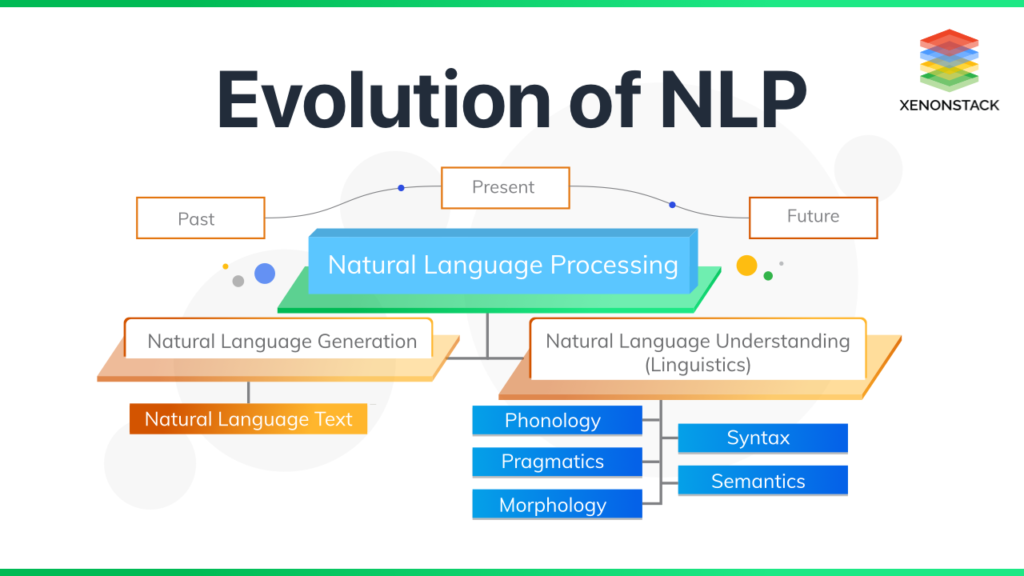 The Evolution of NLP: Past, Present, and Future | Pepper Content