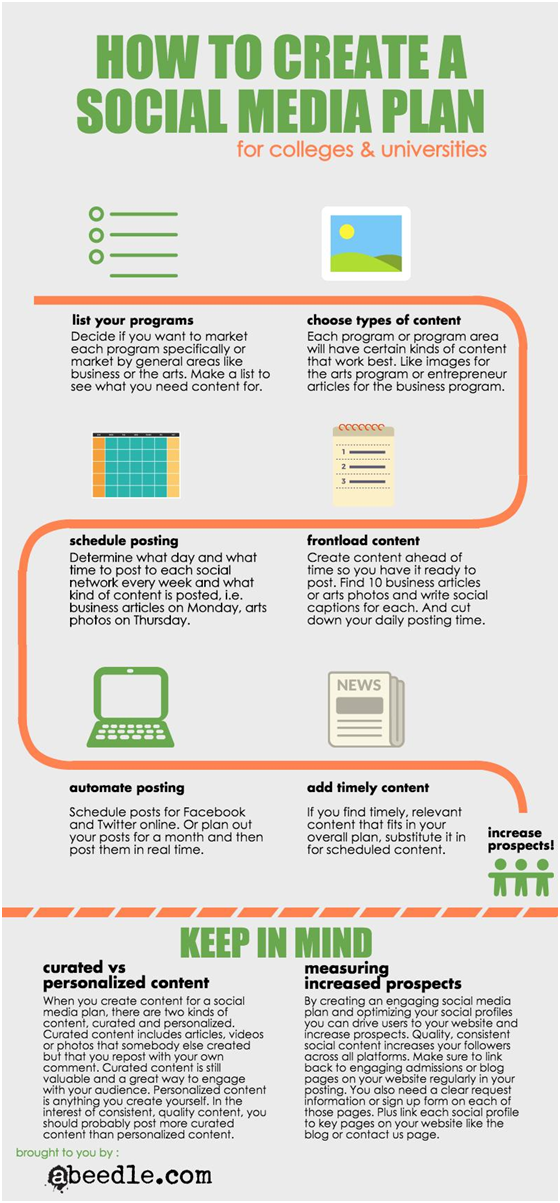 The Ultimate Guide to the Media Planning Process [With Templates ...