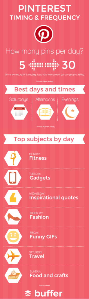 How Often to Post on Social Media: The Ultimate Success Guide of 2022 ...