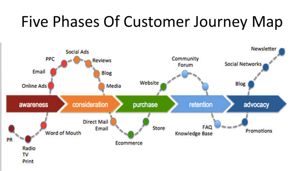The Beginner’s Guide to Effective Content Mapping | Pepper Content