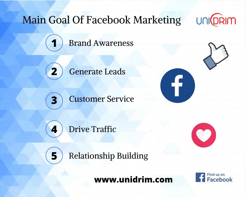 Using Facebook for Business Marketing in 2022 | Pepper Content