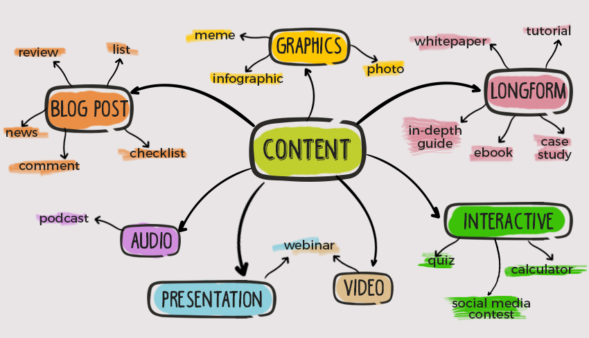 28 Effective Blogging Tips for Beginners | Pepper Content