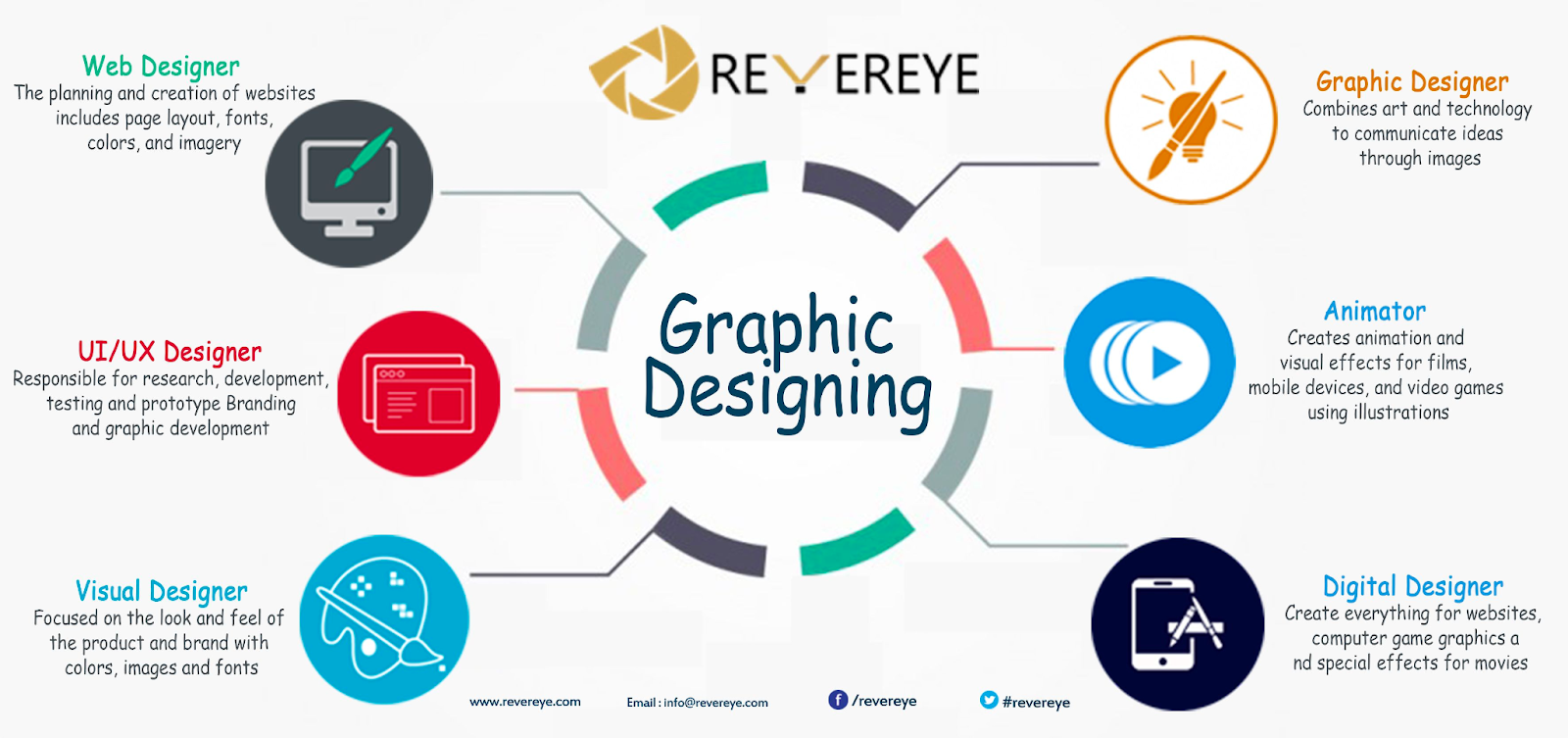 8 Graphic Design Types and How To Use Them | Pepper Content