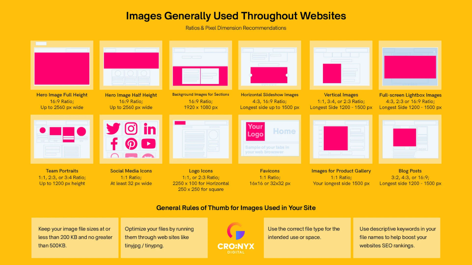 How to Optimize Images for Search: A Beginner’s Guide | Pepper Content