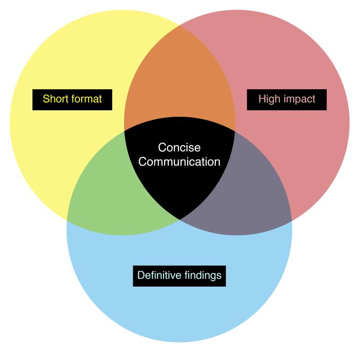 5 Content Writing Lessons for Aspiring Writers | Pepper Content