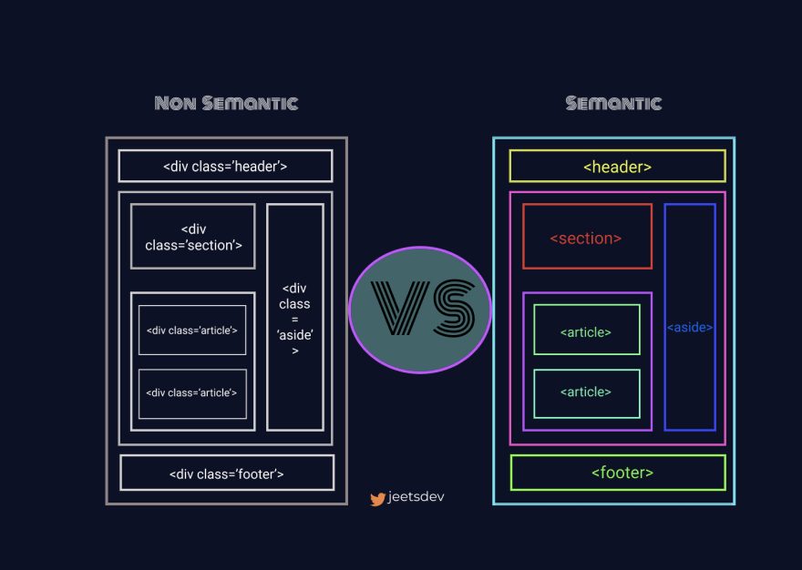 9 Brand New Semantic Markup Tips To Add To SEO Checklist | Pepper Content