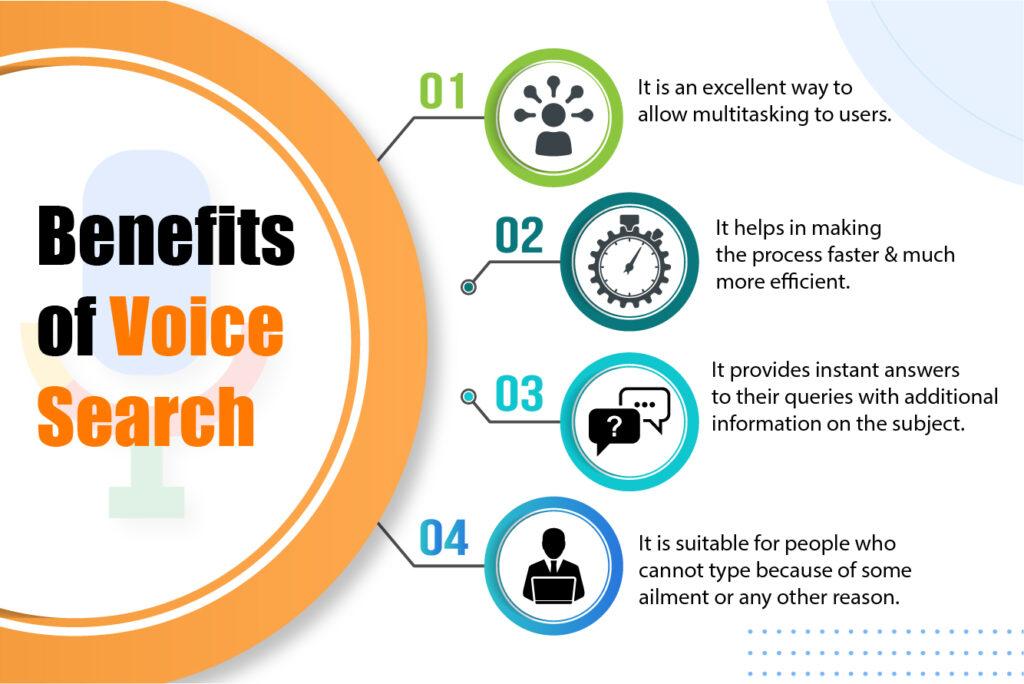 Understanding Voice Search Optimization & Its Impact On SEO | Pepper ...