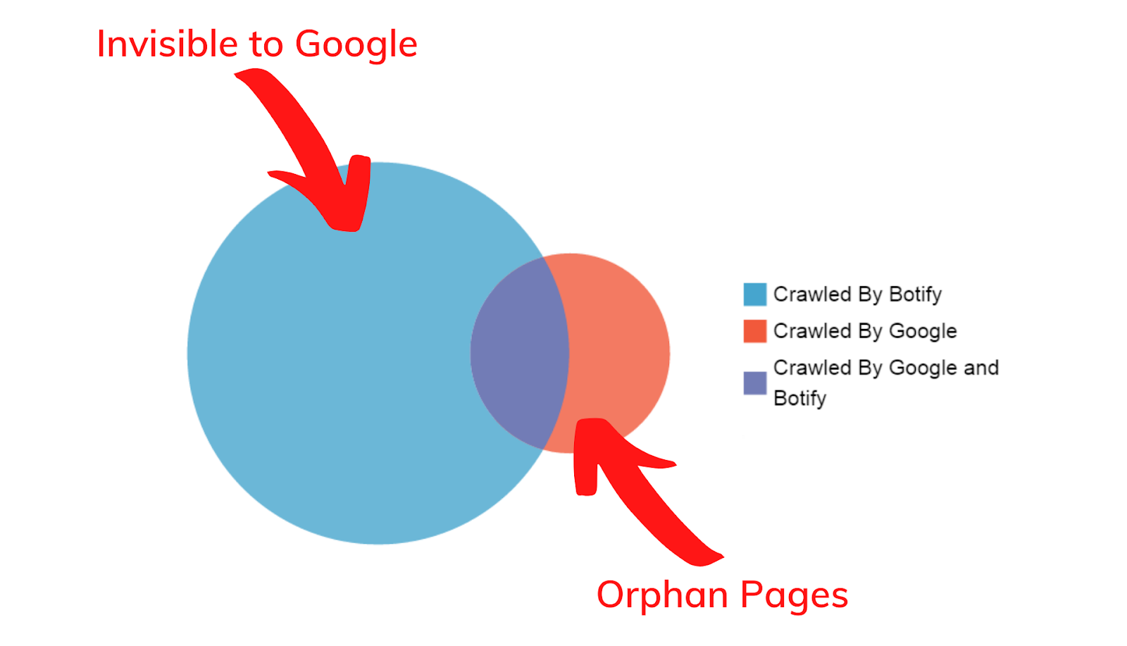 The Ultimate Guide to Managing Orphan Pages | Pepper Content