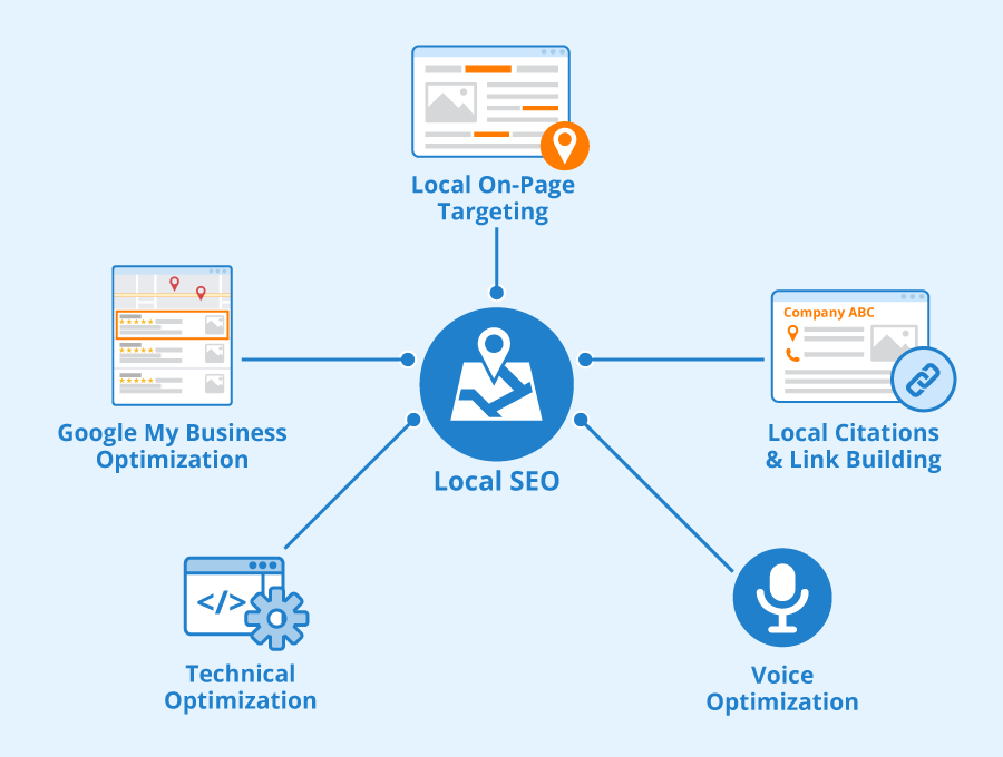 10 Critical Steps for Local SEO Optimization | Pepper Content