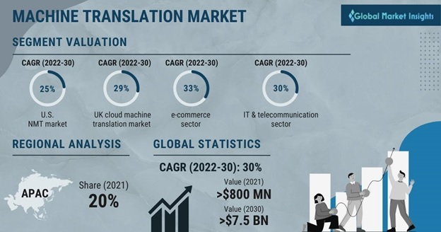 Trends In Translation Services For 2023 | Pepper Content