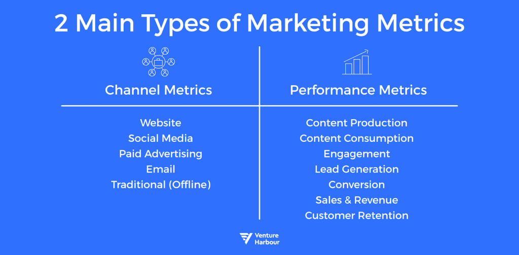 Choosing The Best Content Distribution Channels For Your Business ...