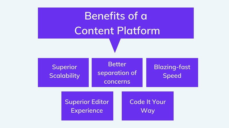 Finding The Best Content Platforms For Your Business | Pepper Content