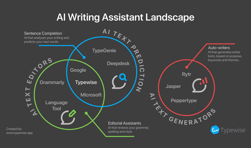 A Beginner’s Guide to Working With An AI Writing Assistant | Pepper Content