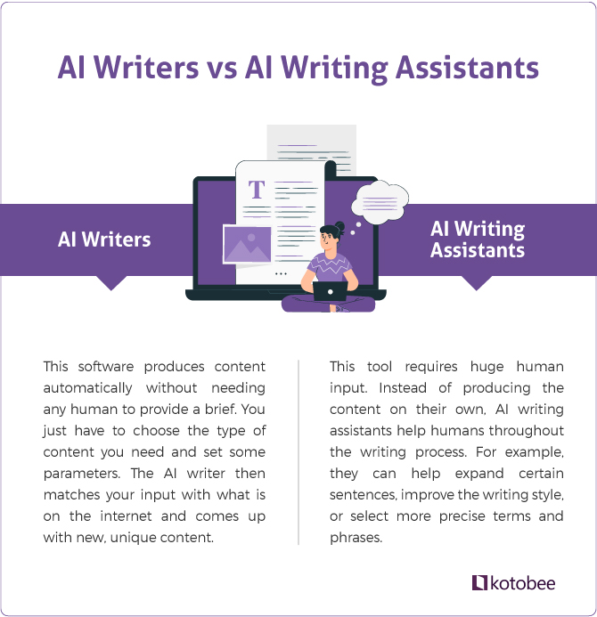 AI Writing Assistants: How They Are Transforming Content Creation ...
