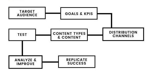 5 Essential Content Distribution Channels for Content Marketers ...
