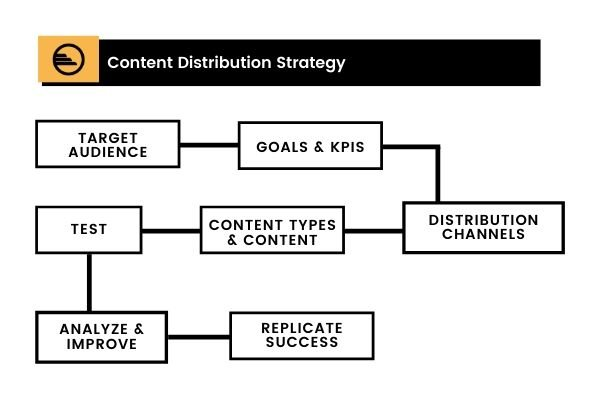 Content Distribution: What Is It And How Does It Work? | Pepper Content