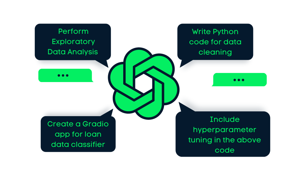 Exploring the Possibilities of ChatGPT For Businesses | Pepper Content