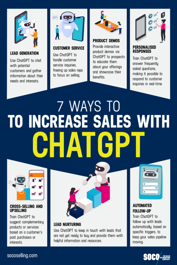 Exploring the Possibilities of ChatGPT For Businesses | Pepper Content