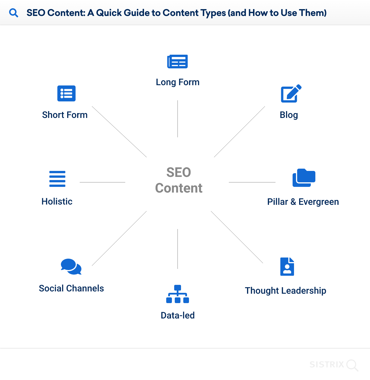 Unlocking the Power of AI SEO Content Writing: Guide Boosting Rankings ...