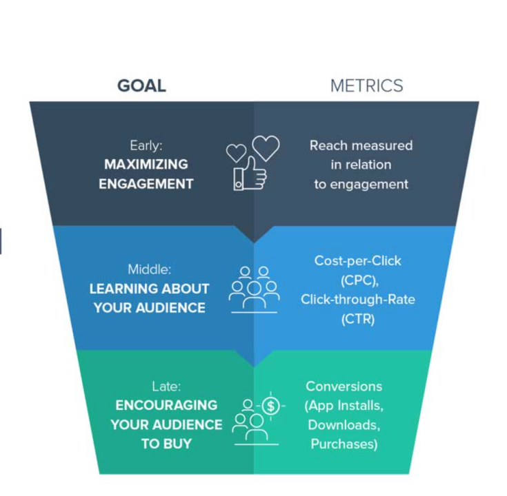 Measuring Content Marketing ROI: 6 Success Metrics to Help Simplify the ...