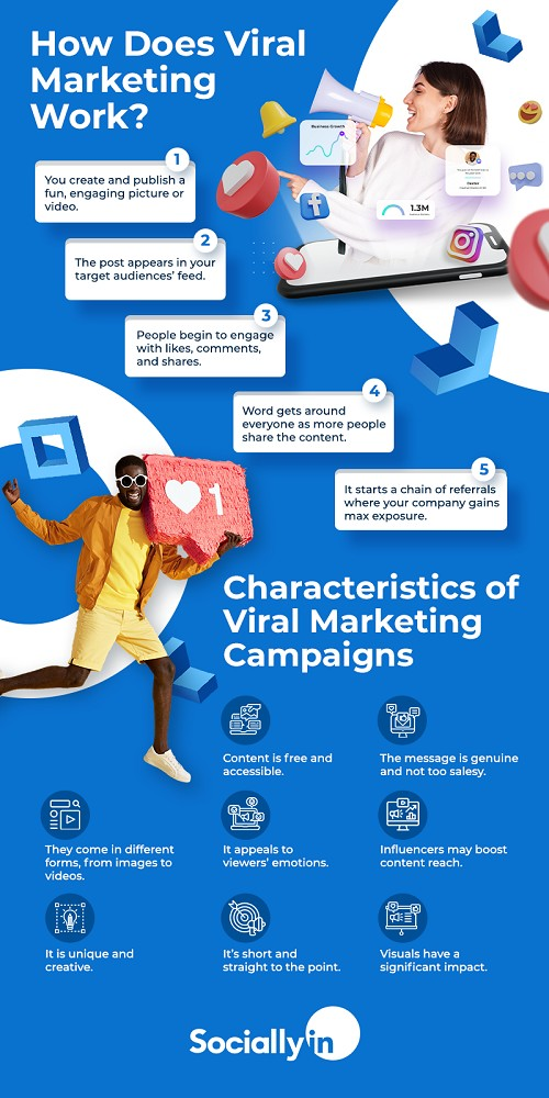 5 Tips On How To Make A Viral Marketing Video | Pepper Content
