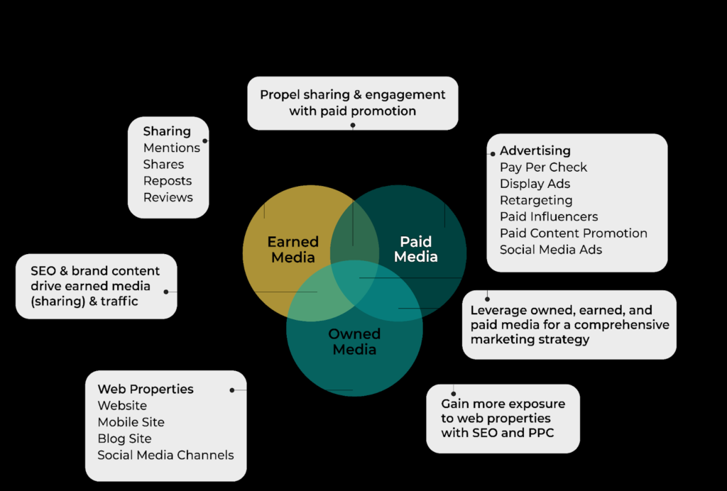 The Ultimate Guide To Creating A Content Distribution Strategy In 6